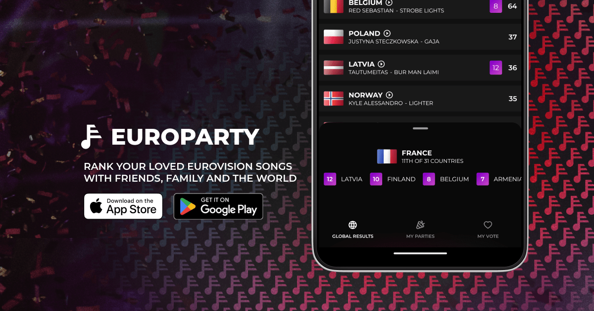 Europarty - Eurovision scoreboard ranking app!